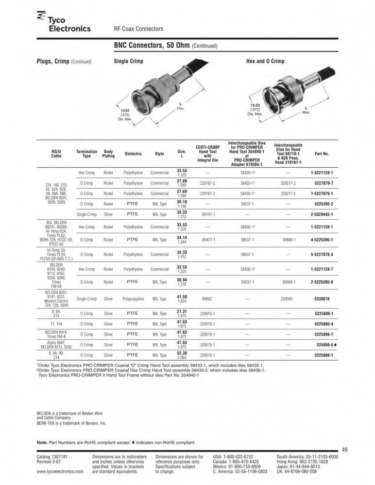 TE Connectivity BNC catalog page 6