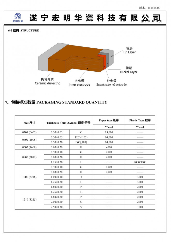 Chinocera MLCC approval sheet page 4