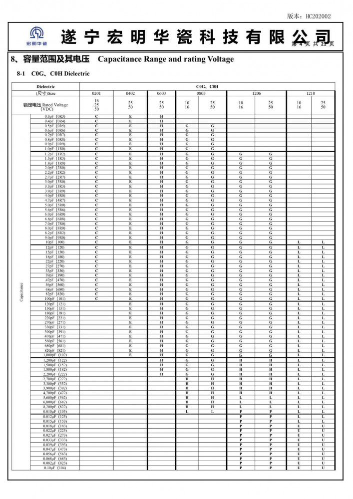 Chinocera MLCC approval sheet page 5