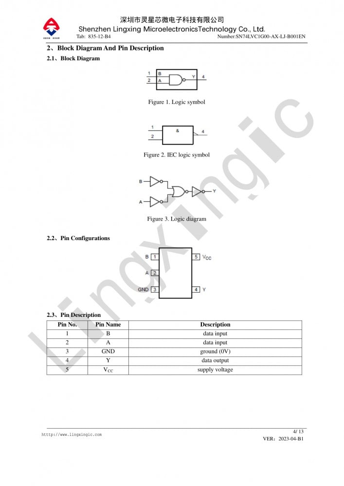 SN74LVC1G00 datasheet page 4