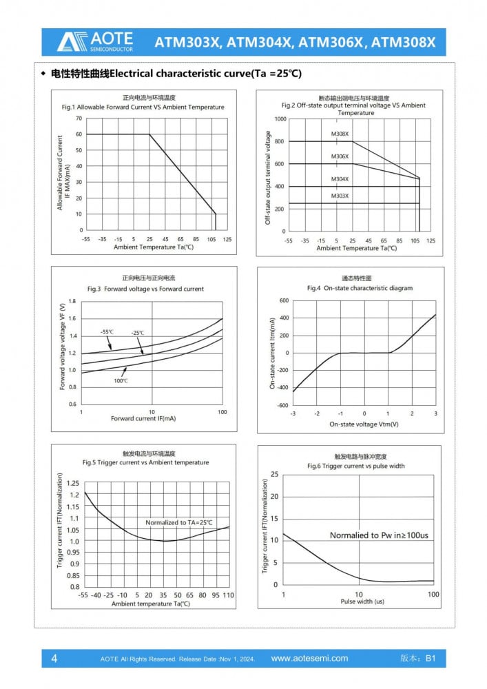 ATM3062-CuH-SE datasheet page 5