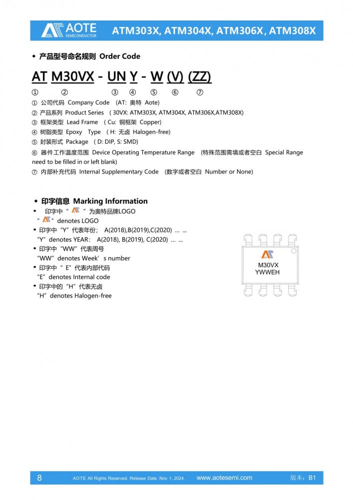 ATM3062-CuH-SE datasheet page 9