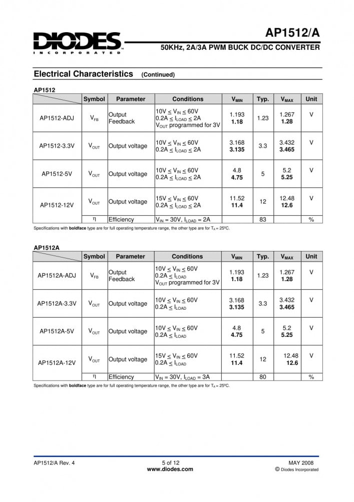 AP1512 datasheet page 5