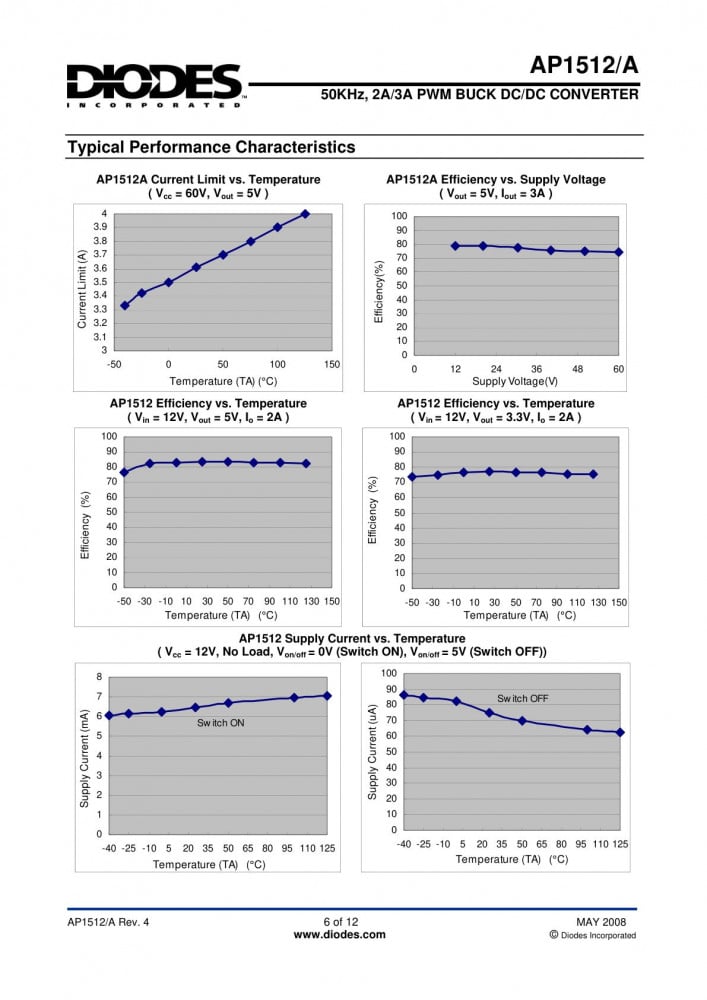 AP1512 datasheet page 6