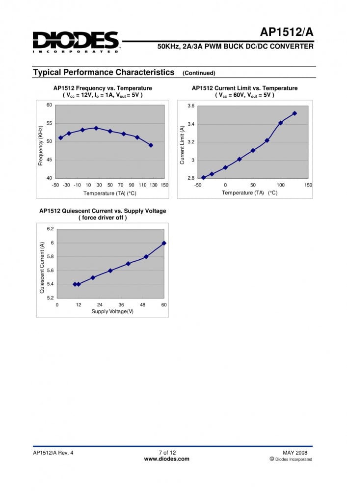AP1512 datasheet page 7
