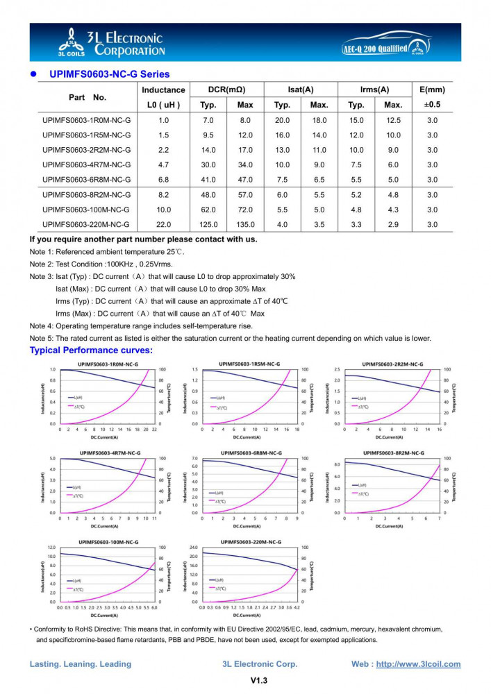 UPIMFS0603-NC-G product datasheet page 2