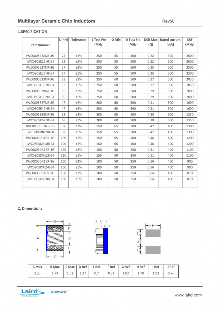 IWC0805 series document page 3