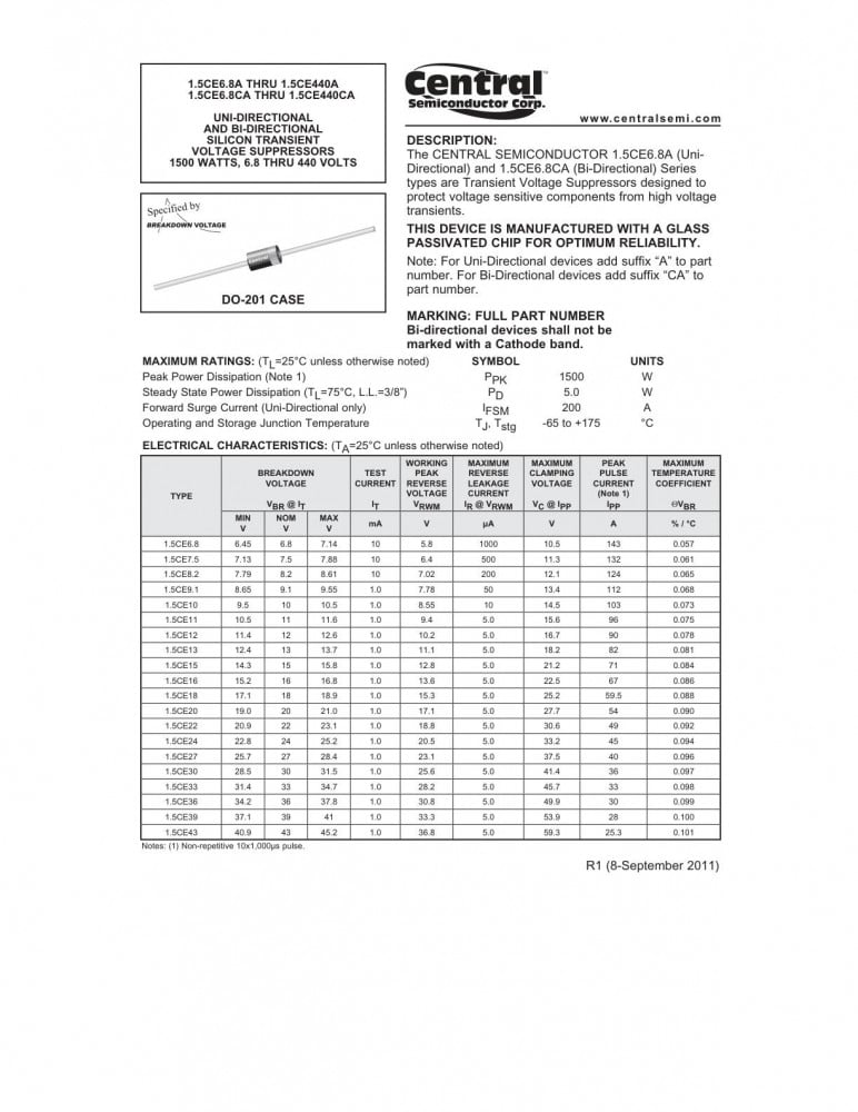 Central 1.5CE series datasheet page 1