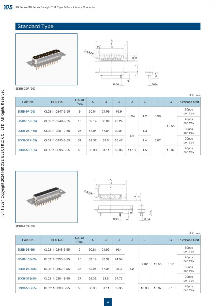 HRS SD Series datasheet page 4