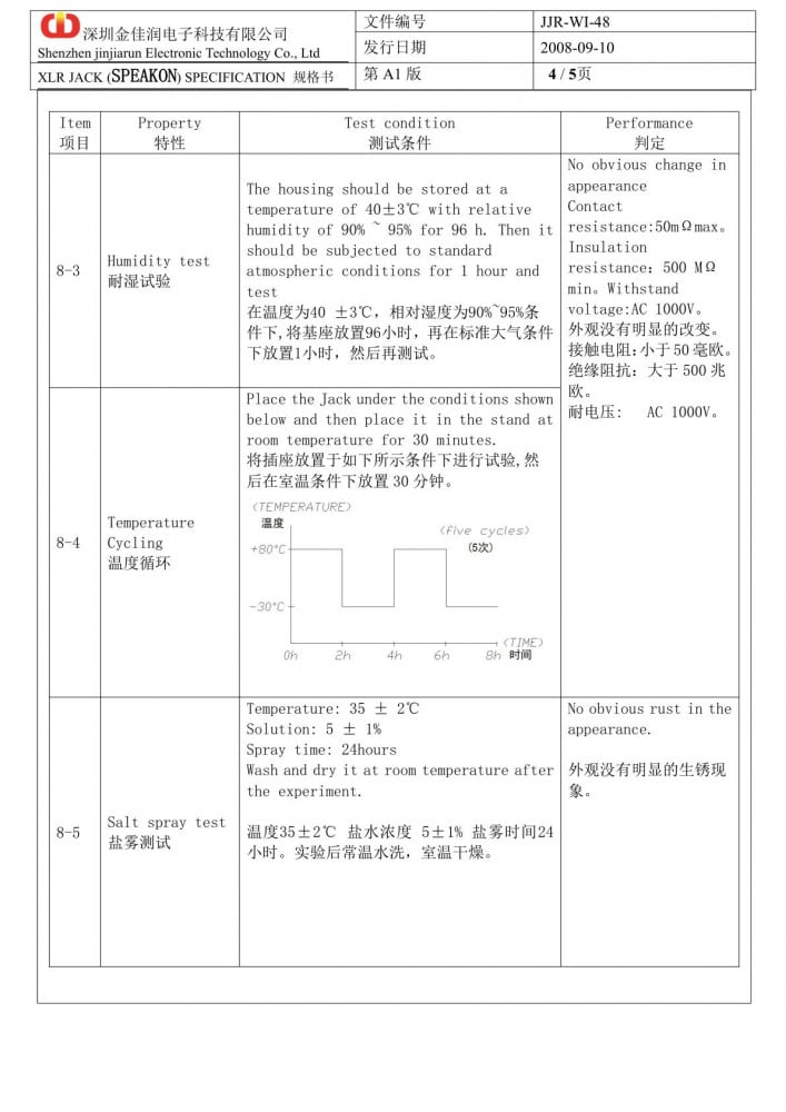 XLR-23FAW-1 specification page 5