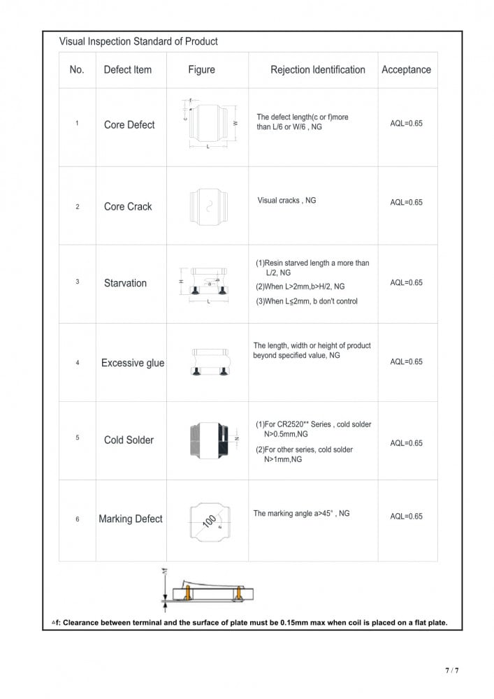 CR4030-150M specification page 7