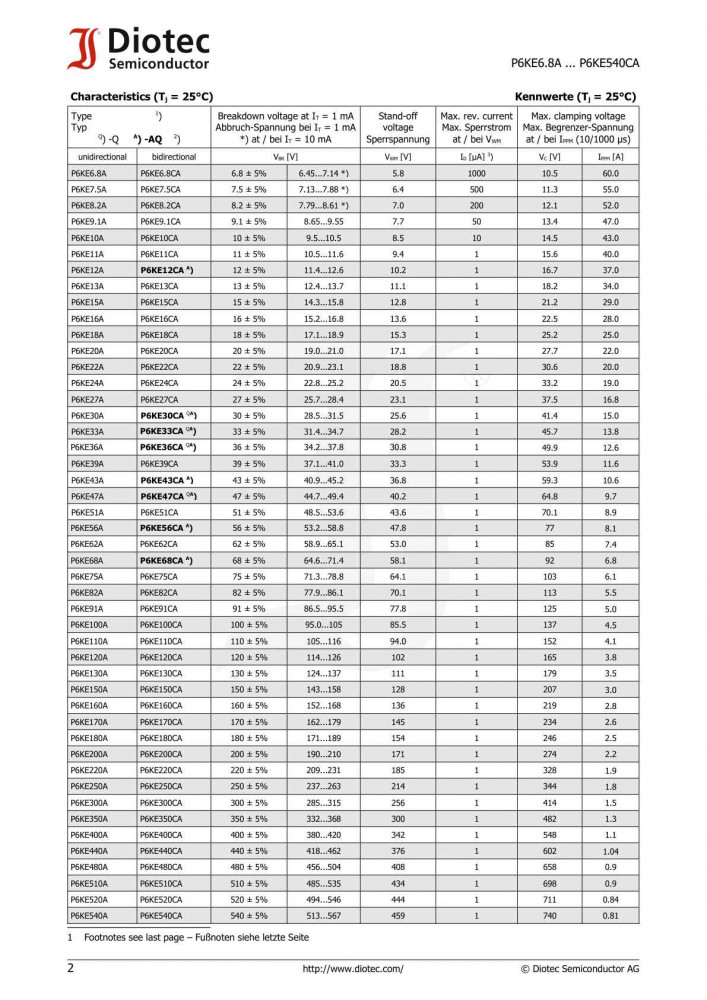 DIOTEC P6KE TVS datasheet page 2