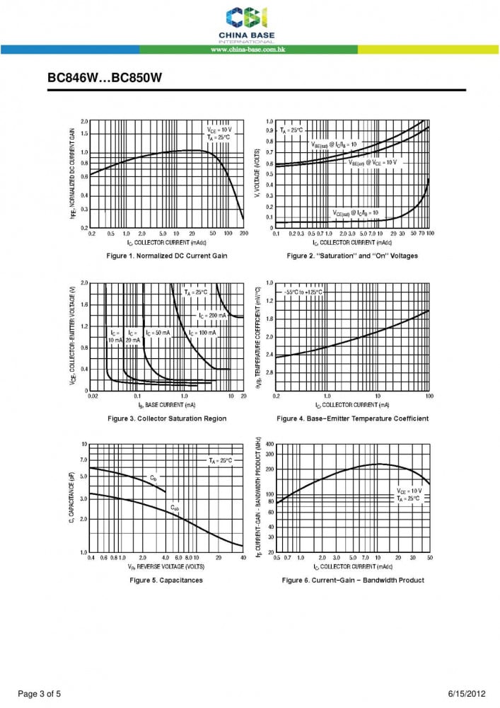 CBI BC847BW datasheet page 3