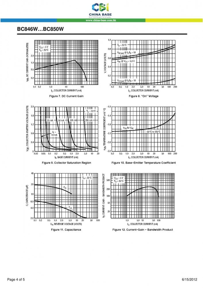 CBI BC847BW datasheet page 4