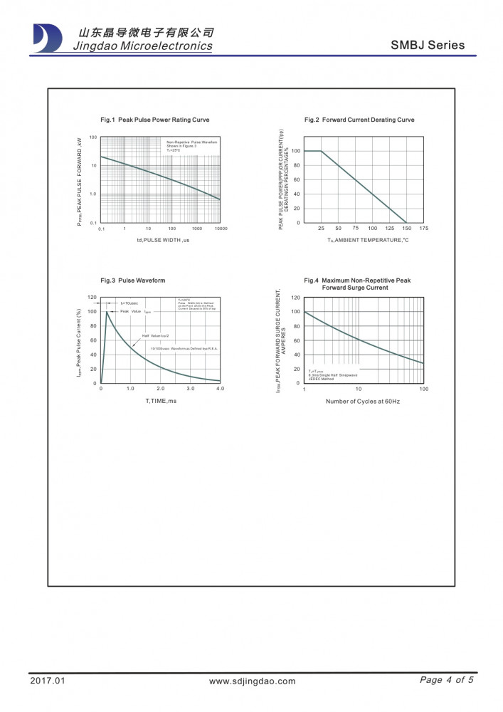 SMBJ6.5CA datasheet page 3