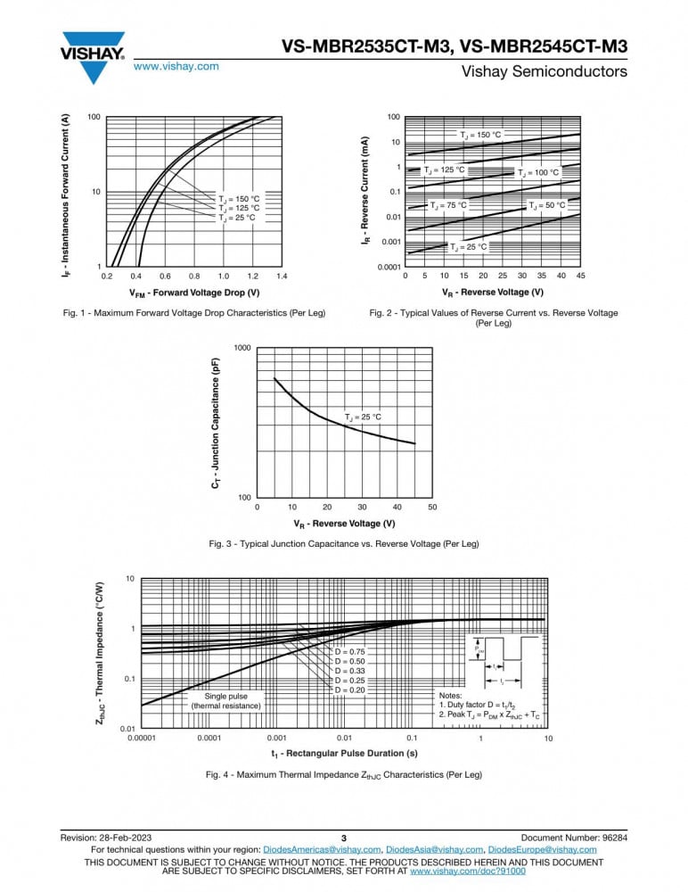 VS-MBR25 datasheet page 3