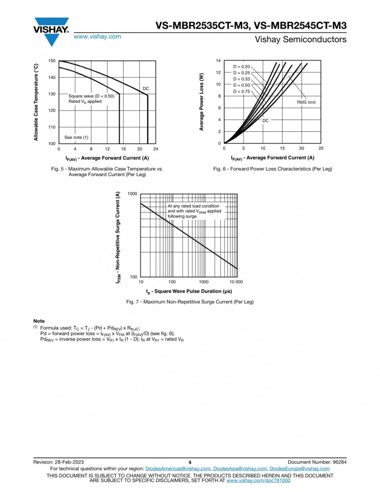 VS-MBR25 datasheet page 4