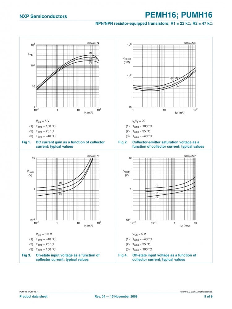 PEMH16 datasheet page 5
