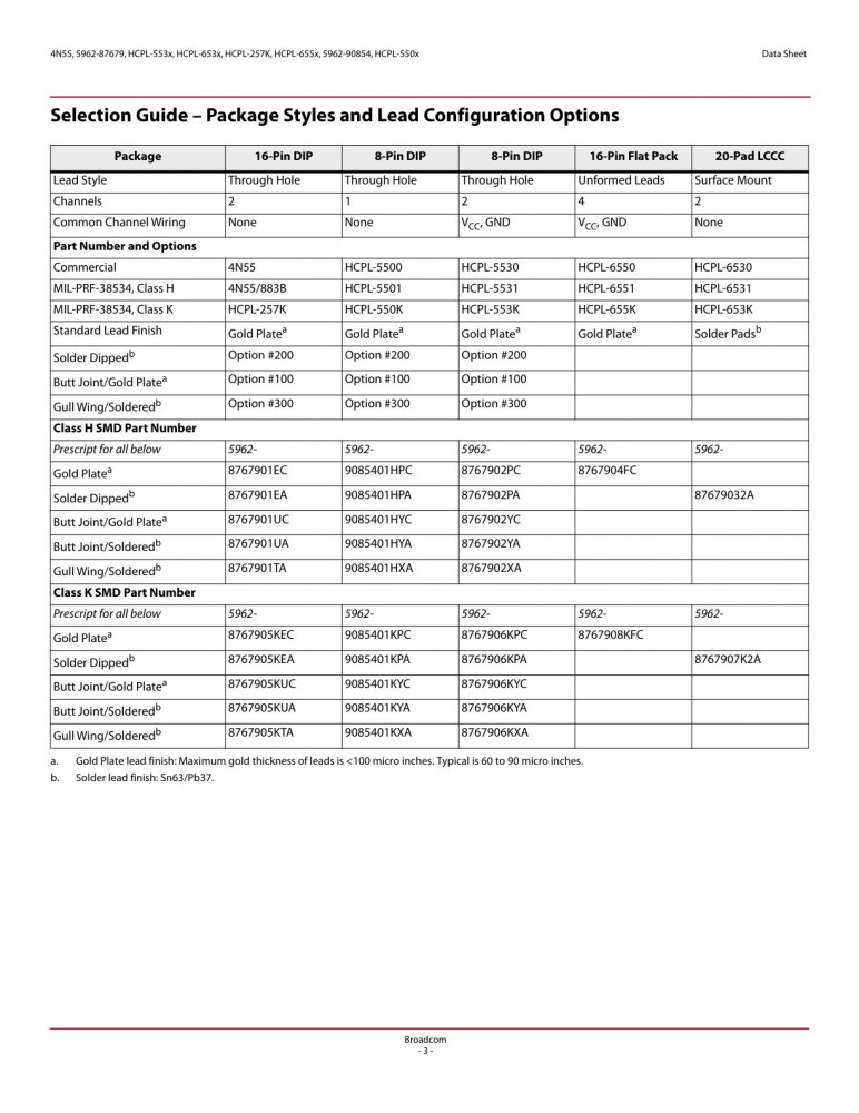 Datasheet page 3