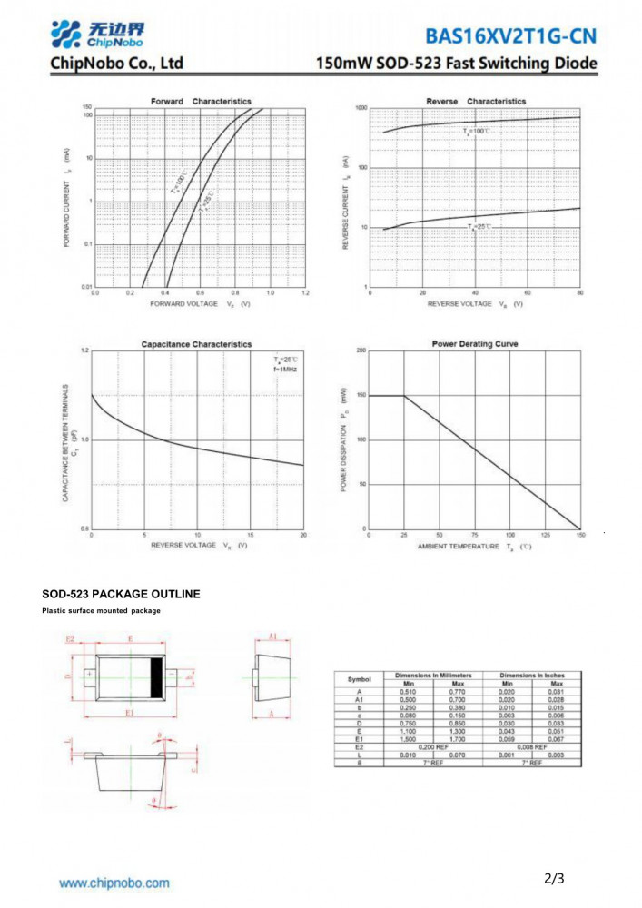 BAS16XV2T1G-CN datasheet page 2