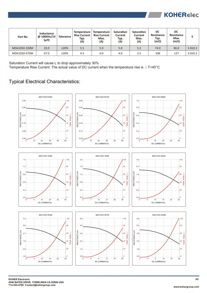 KOHERelec MDA series product documentation page 2