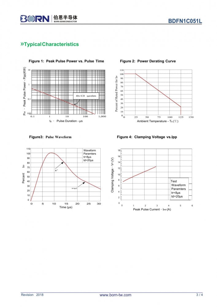 BDFN1C051L datasheet page 3