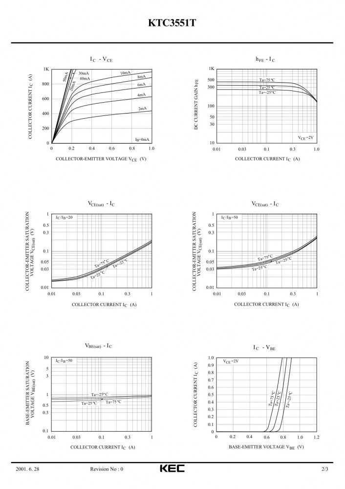 KTC3551T-RTK/PW datasheet page 2