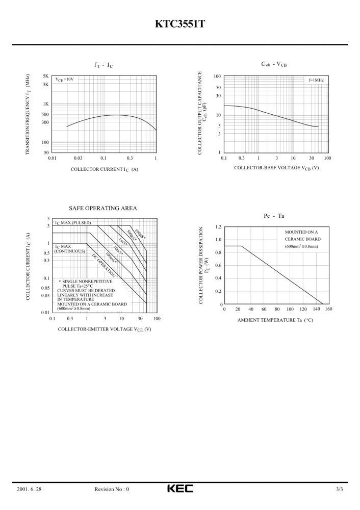 KTC3551T-RTK/PW datasheet page 3