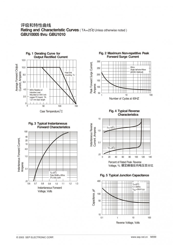 SEP GBU1010 datasheet page 2