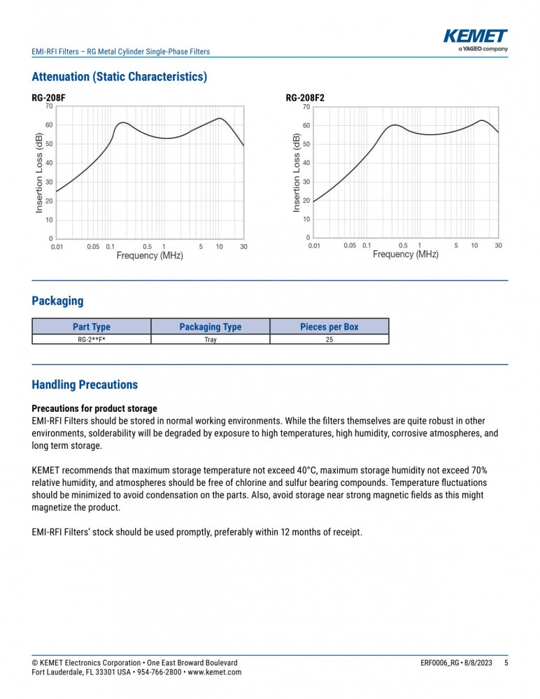 KEMET RG-208F datasheet page 5