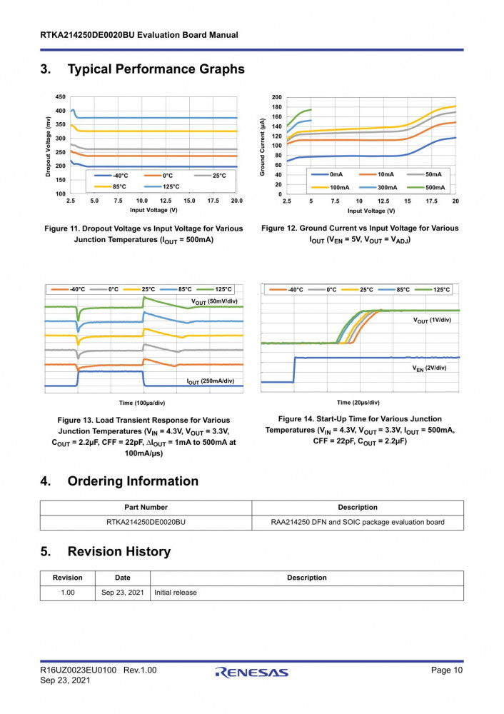 RTKA214250DE0020BU document page 10