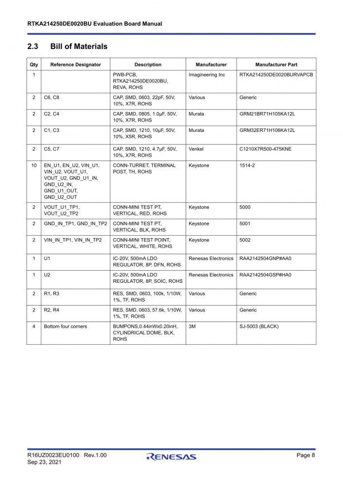 RTKA214250DE0020BU document page 8
