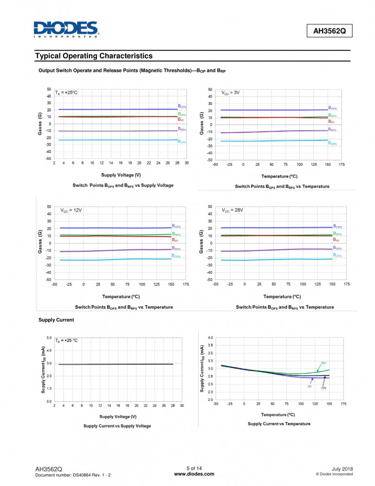 AH3562Q datasheet page 5