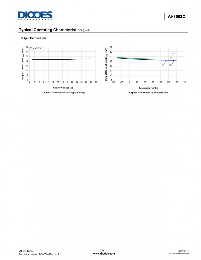 AH3562Q datasheet page 7