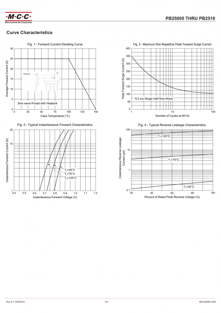 PB2510-BP-HF datasheet page 2