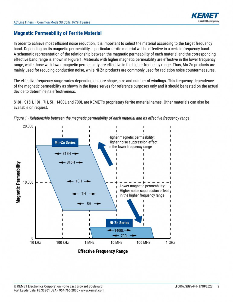 KEMET SU series datasheet page 2