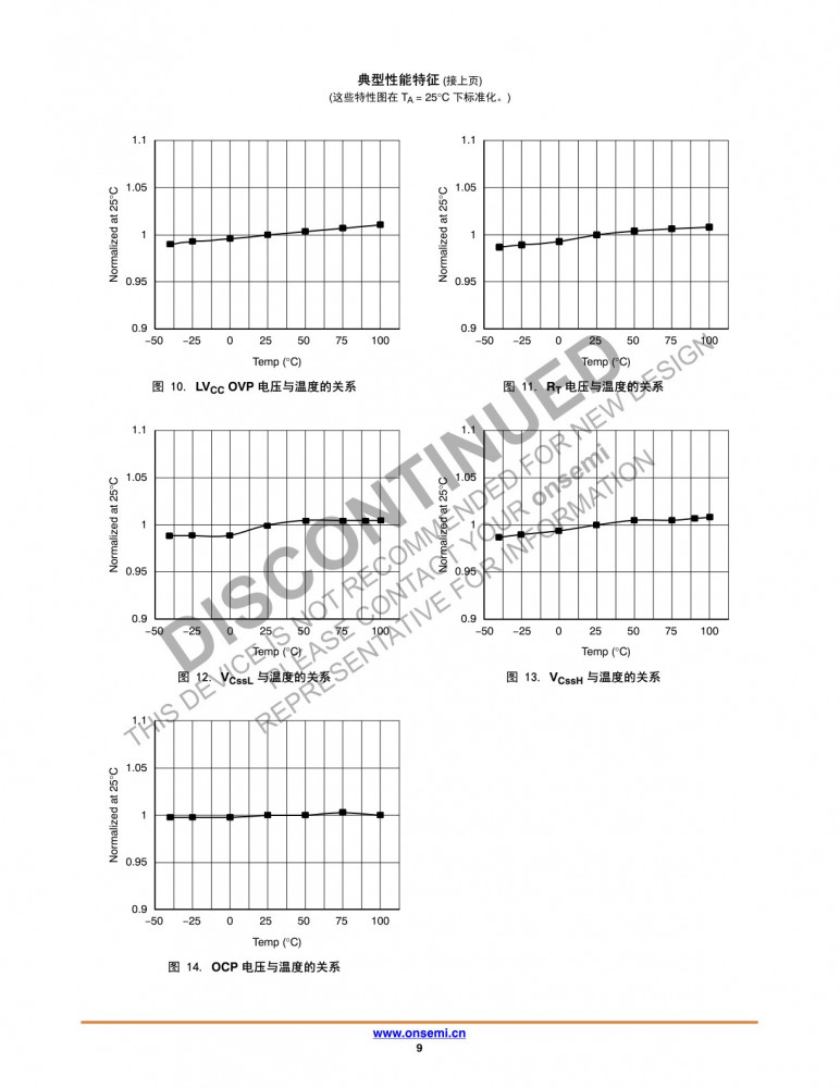FSFR1800XS datasheet page 9