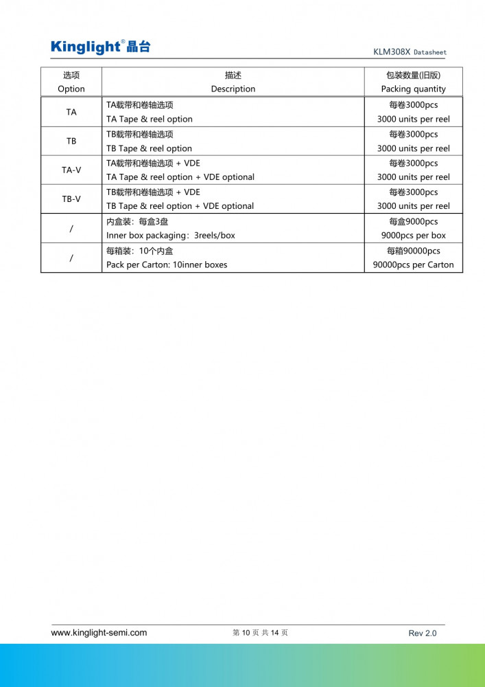 KLM3083 datasheet page 10