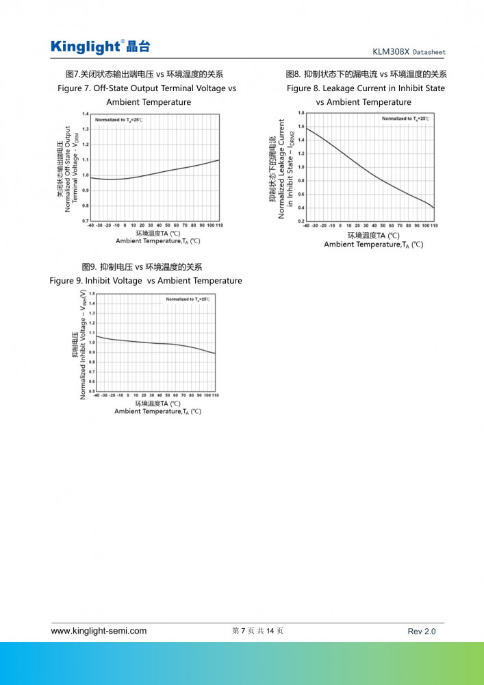 KLM3083 datasheet page 7