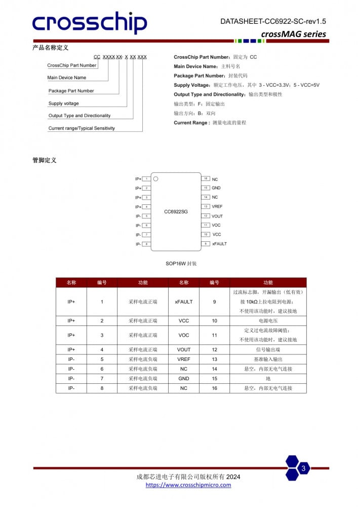 CC6922 datasheet page 3