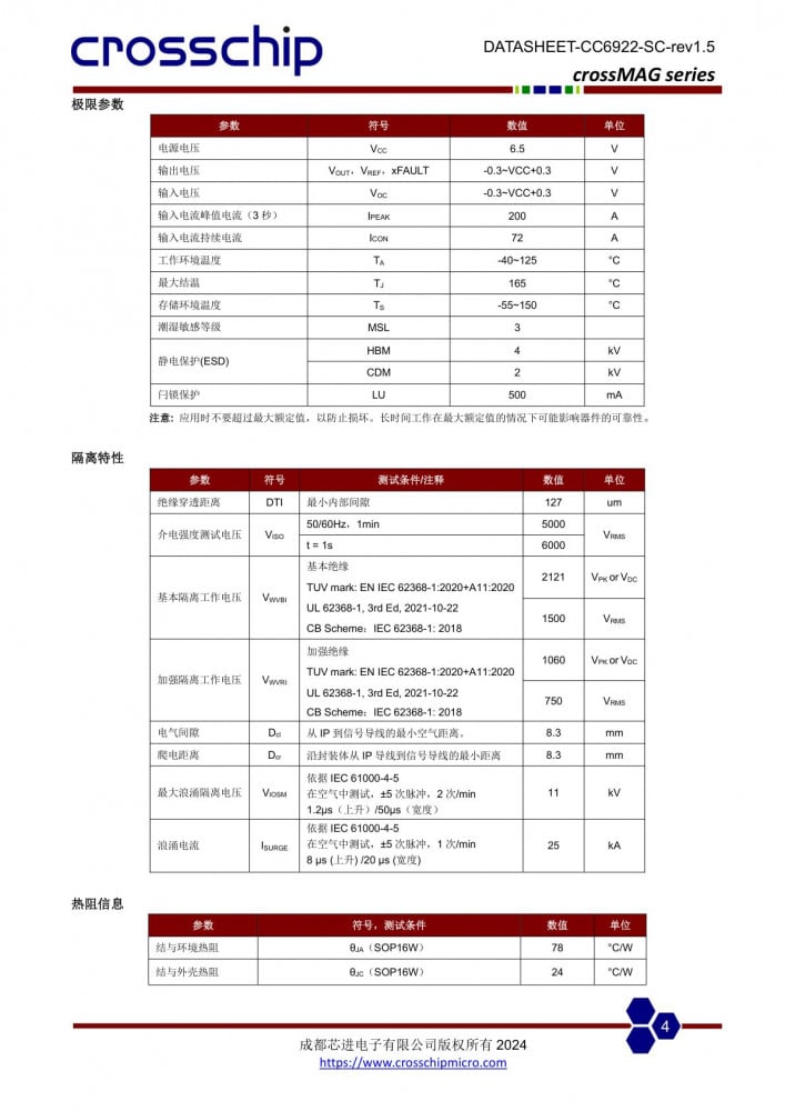 CC6922 datasheet page 4