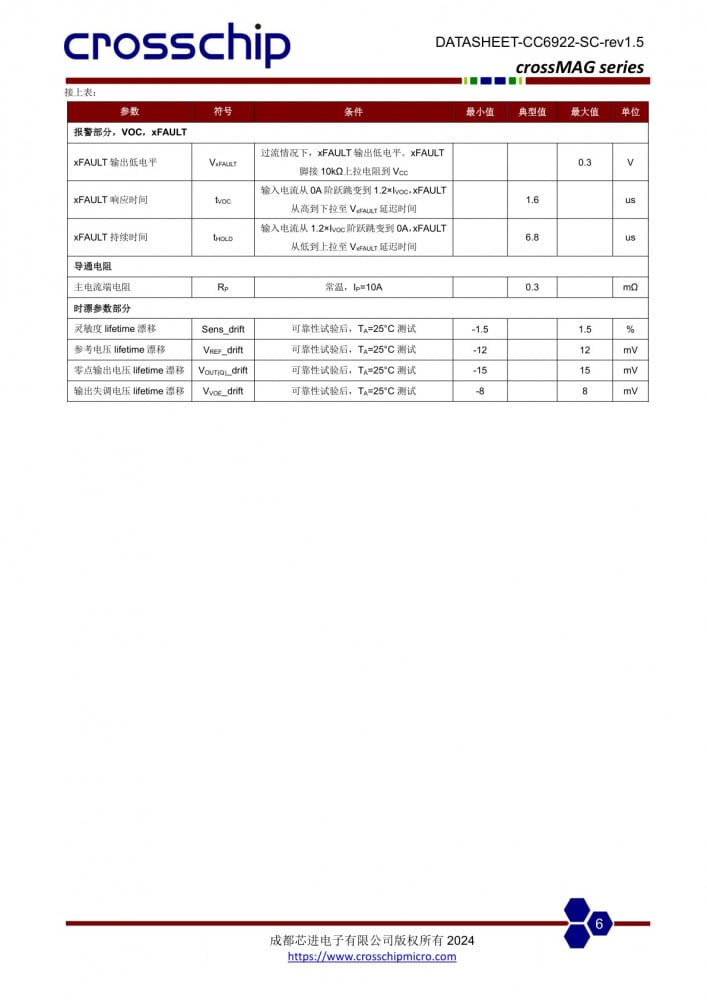 CC6922 datasheet page 6
