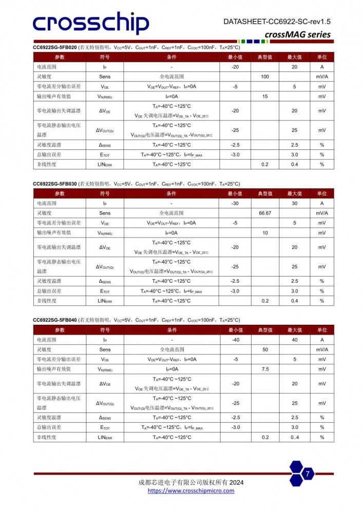 CC6922 datasheet page 7