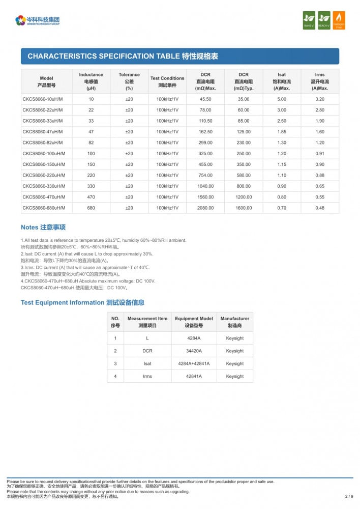 CENKER CKCS8060 datasheet page 2