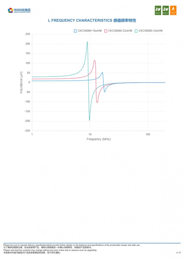 CENKER CKCS8060 datasheet page 4