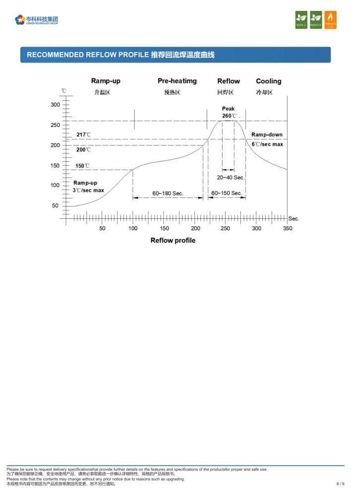 CENKER CKCS8060 datasheet page 8