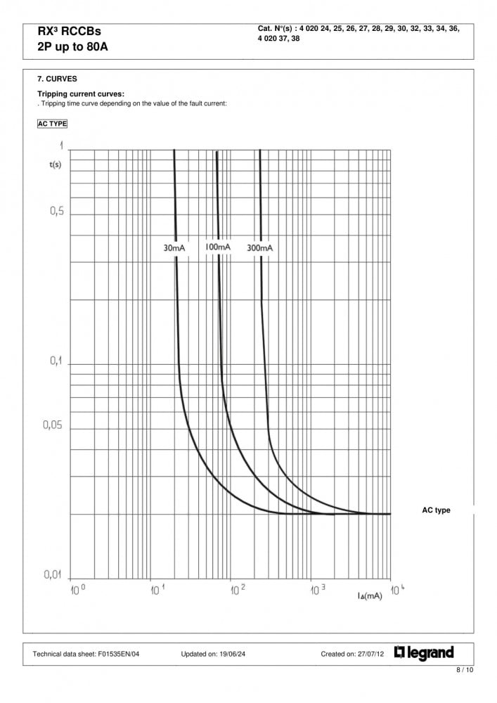 Legrand RX³ RCCB technical document, page 8