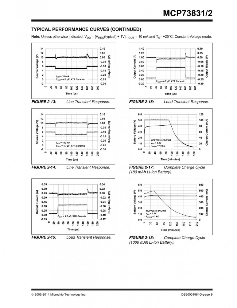 MCP73832 technical document page 9
