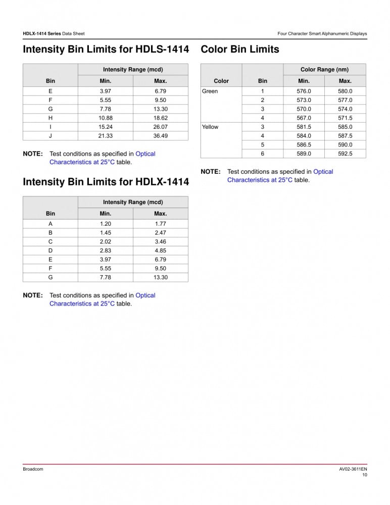 HDLA-1414 datasheet page 10