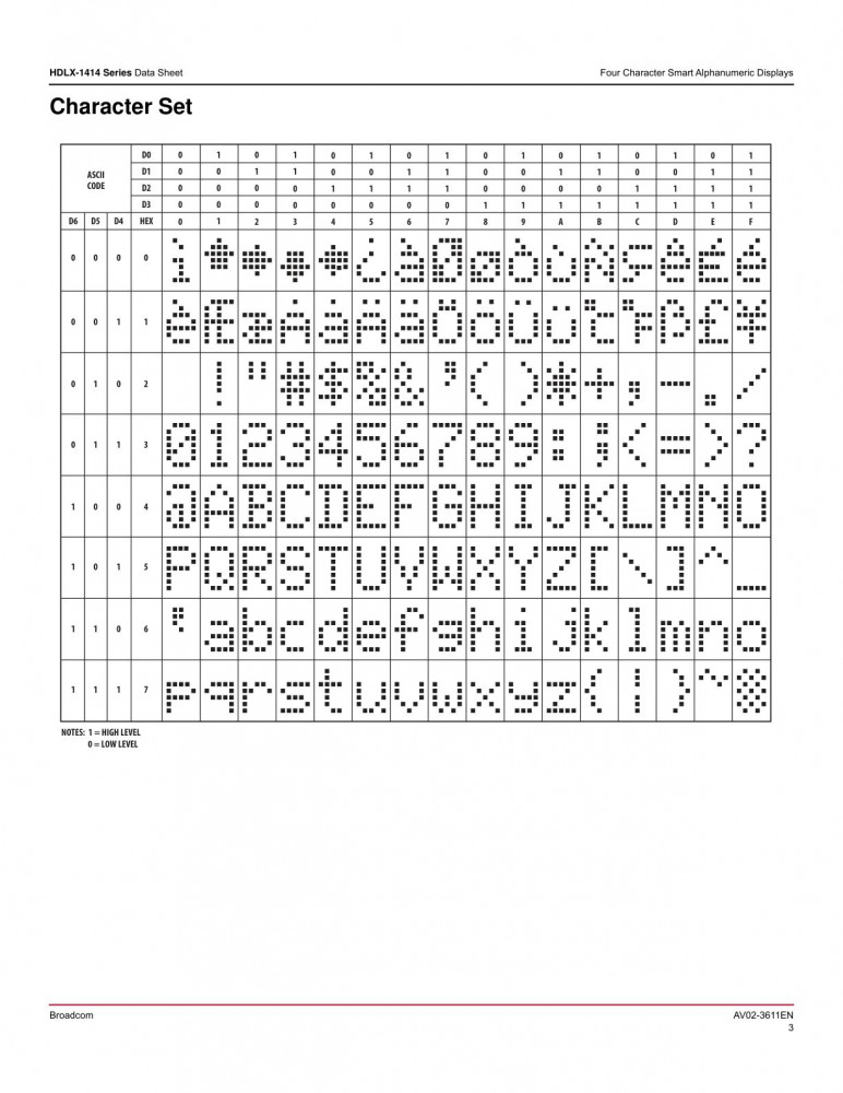 HDLA-1414 datasheet page 3